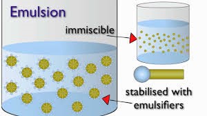 Las emulsiones, un complejo mundo físico-químico - Oushia